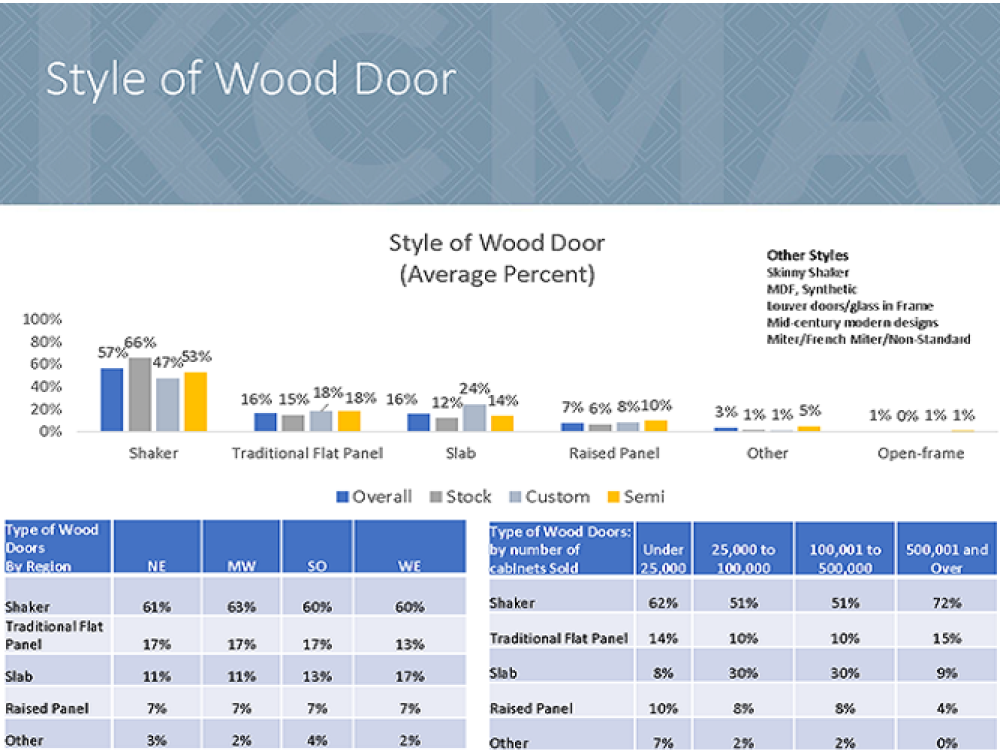 Product Trends Survey